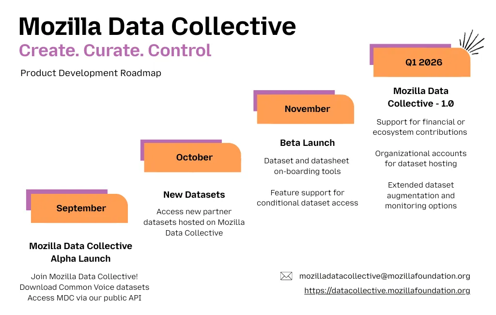 News - Mozilla Data Collective